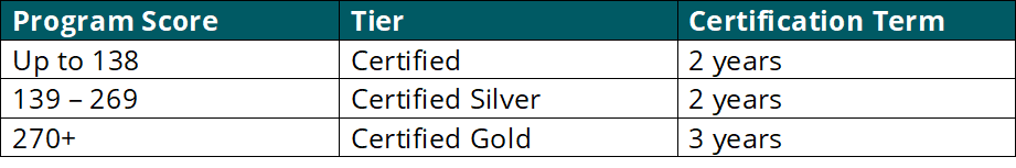About Certification - Tandem Global